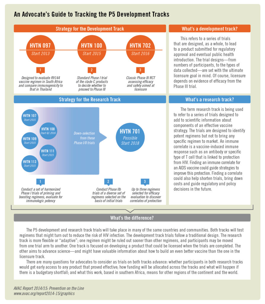 An Advocate's Guide to Tracking the P5 Development Tracks - AVAC