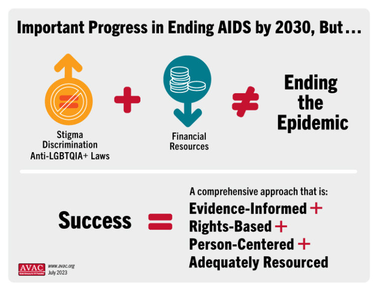 IAS (International AIDS Society) 2023 - AVAC