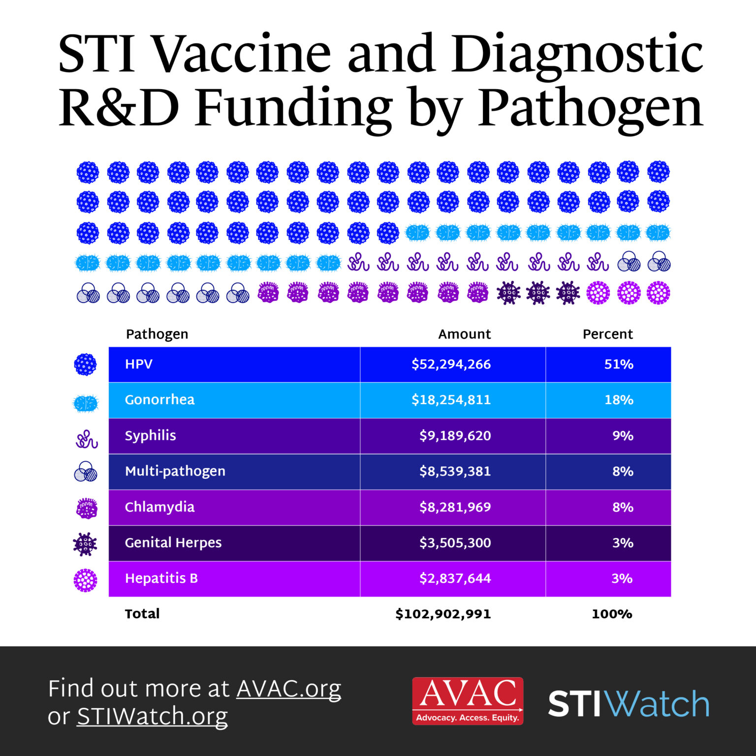 STIWatch Newsletter, March 2024 - AVAC