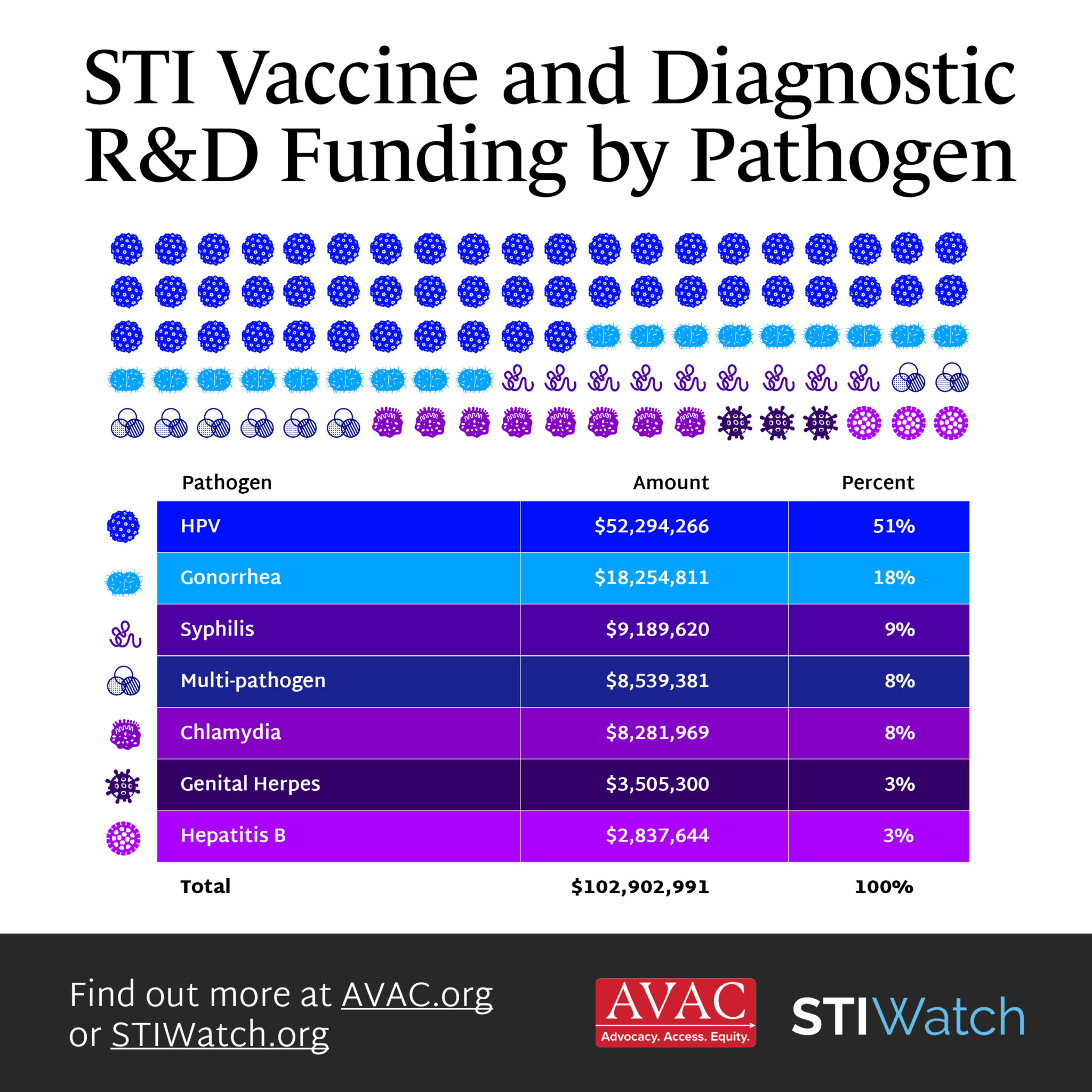 STIWatch Newsletter, March 2024 - AVAC